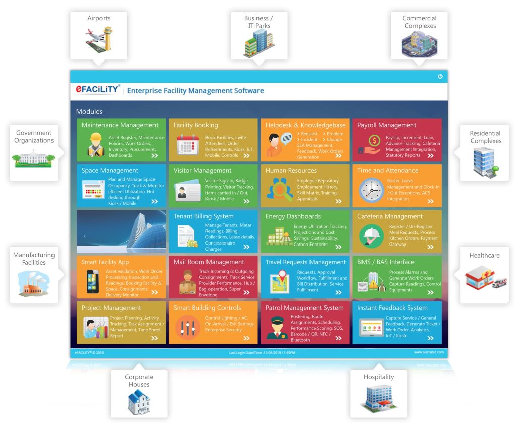 Enterprise Facility Management Software - eFACiLiTY® India