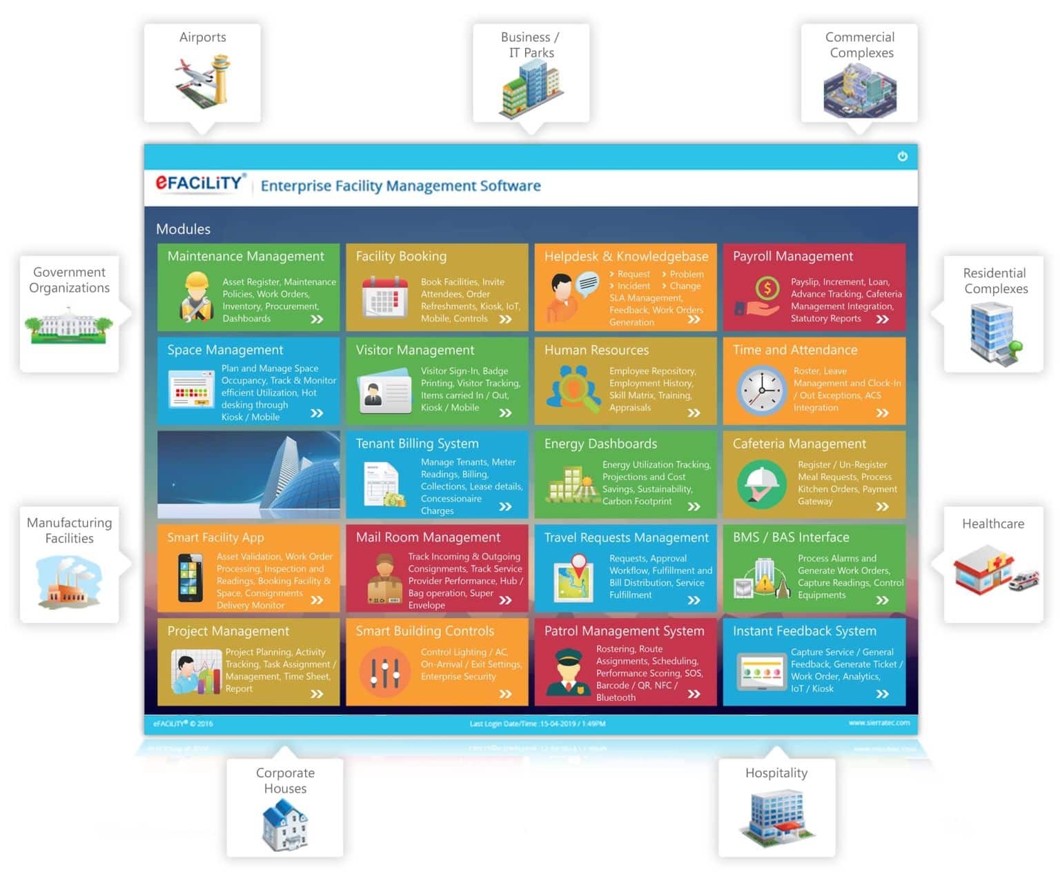 Enterprise Facility Management Software - eFACiLiTY® India
